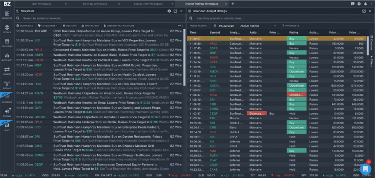 What Do Stock Analyst Ratings Mean? - Benzinga Pro