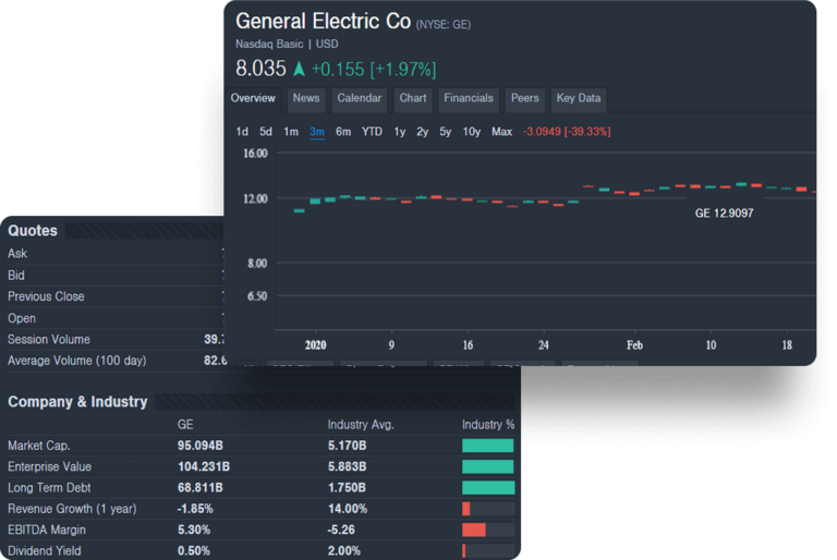 Benzinga Pro Black Friday Sale - Benzinga Pro