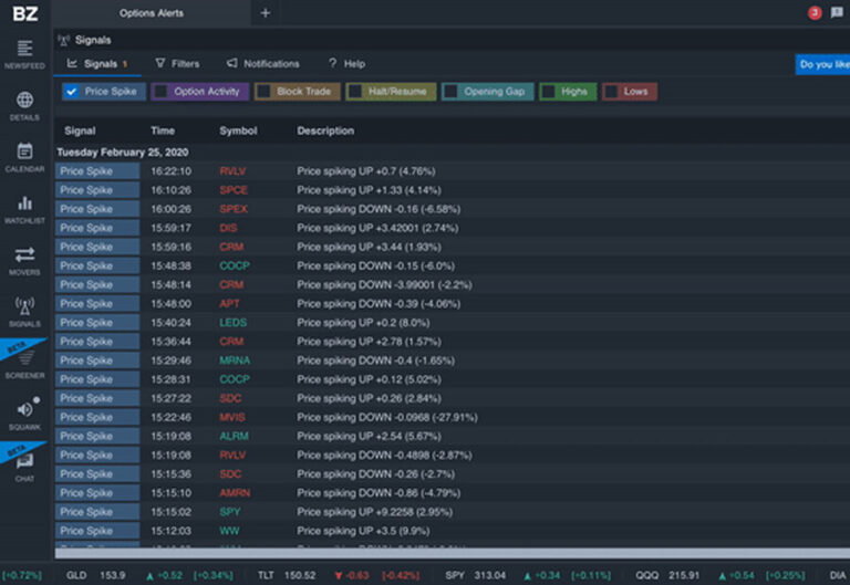 Benzinga Pro Black Friday Sale - Benzinga Pro